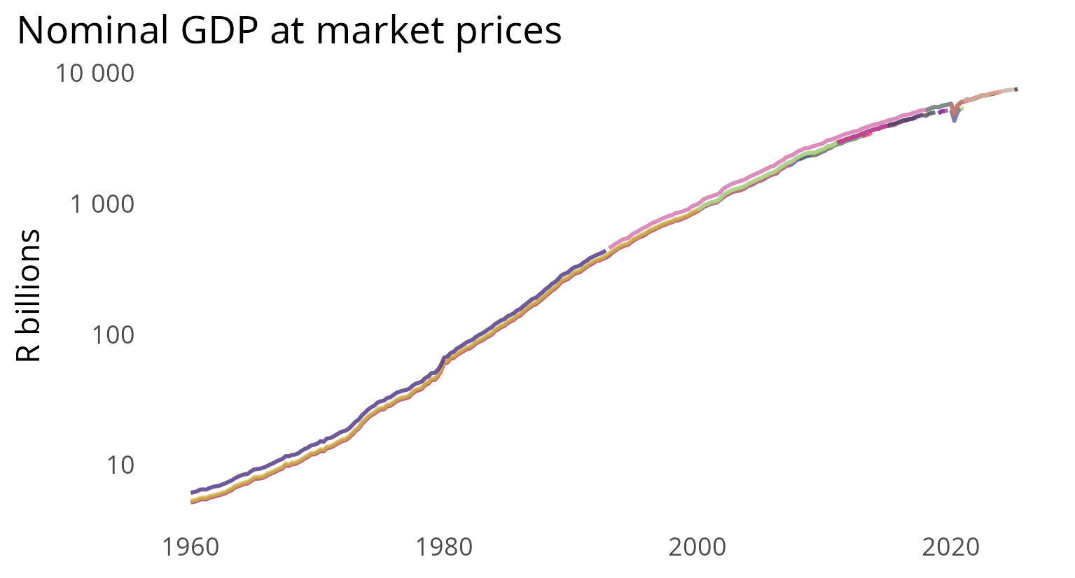 Full Quarterly Bulletin Vintage History - EconData